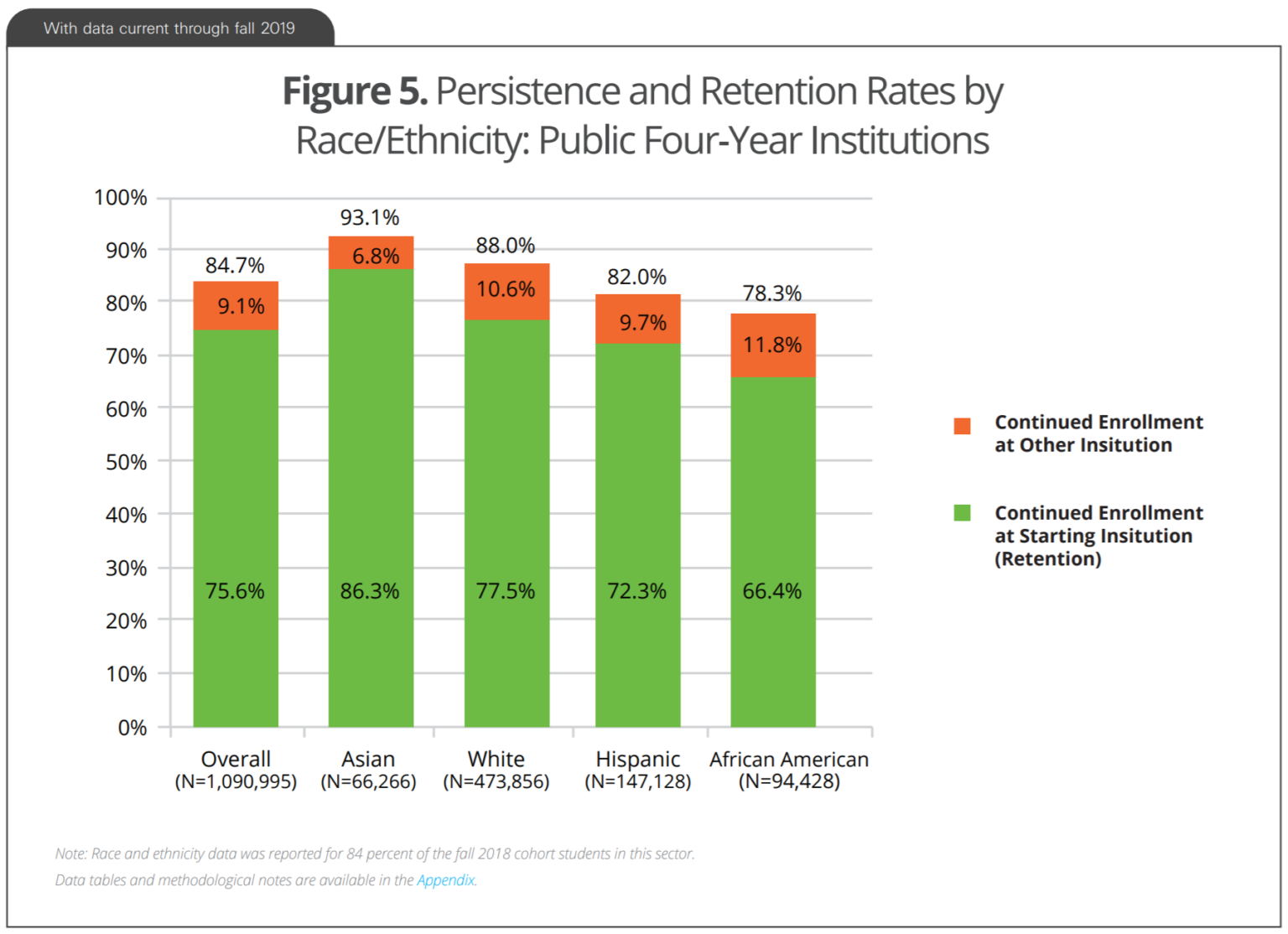 Persistence and Retention: The National Perspective - Data Science